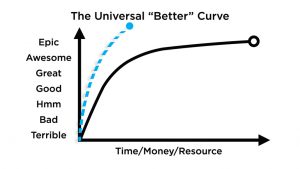 The Universal Better Curve - Getting Ministry Done